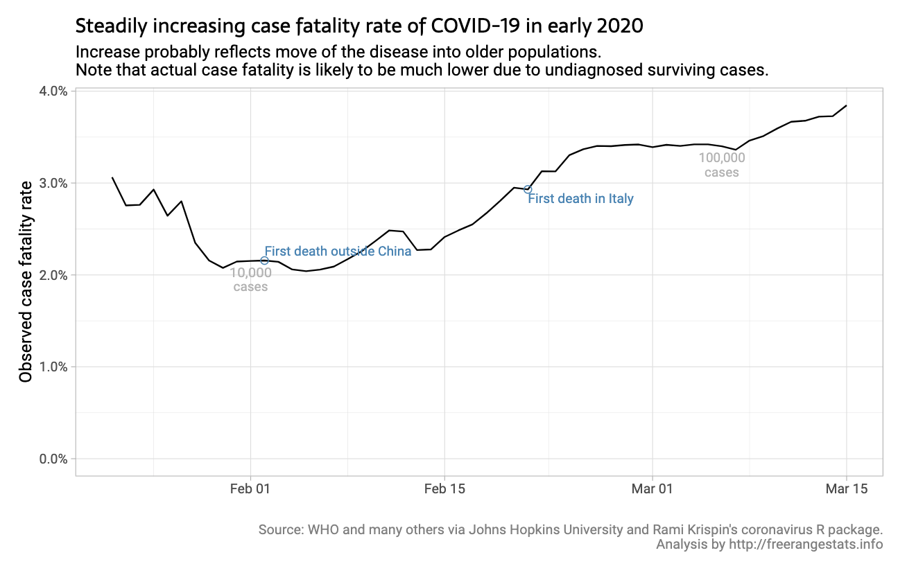 Top 100 R resources on COVID-19 Coronavirus - Stats and R